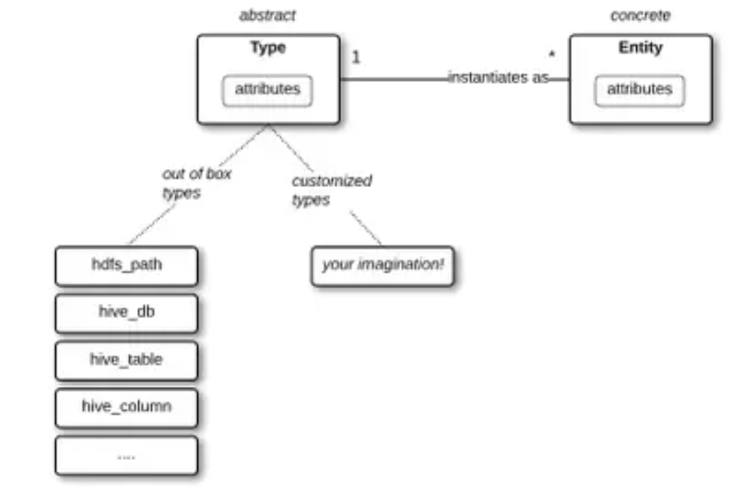 【数据目录】Apache